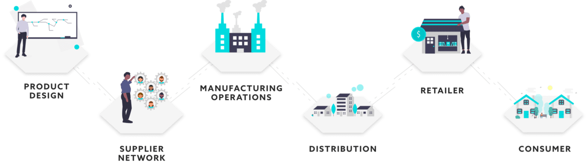 Quality Management for Consumer Products