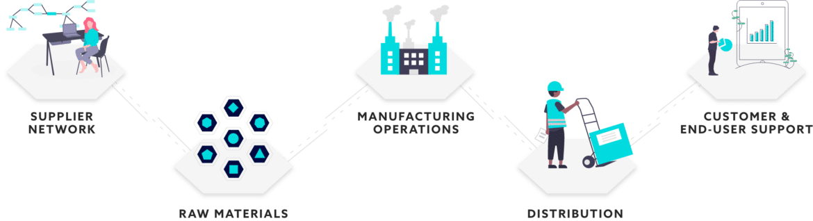 Quality Management for Discrete Manufacturing - Sparta Systems