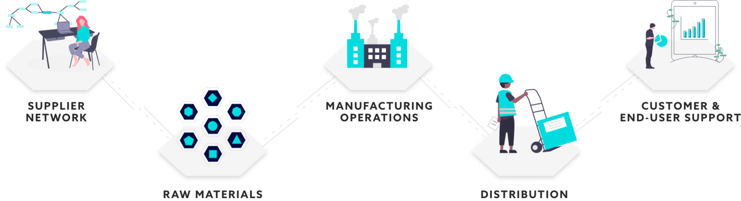 Quality Management for Discrete Manufacturing - Sparta Systems