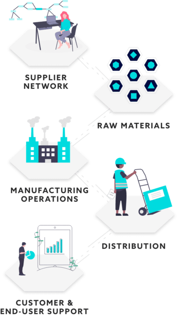 Quality Management for Discrete Manufacturing - Sparta Systems