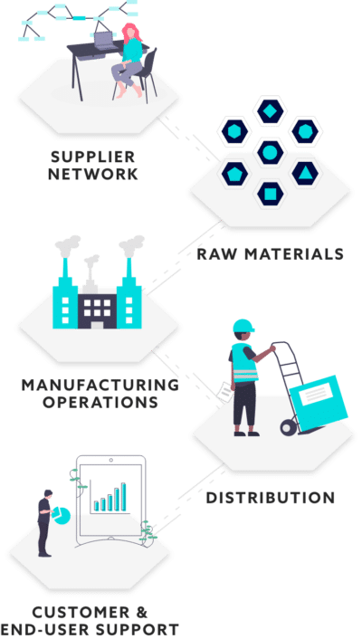 Quality Management for Discrete Manufacturing - Sparta Systems