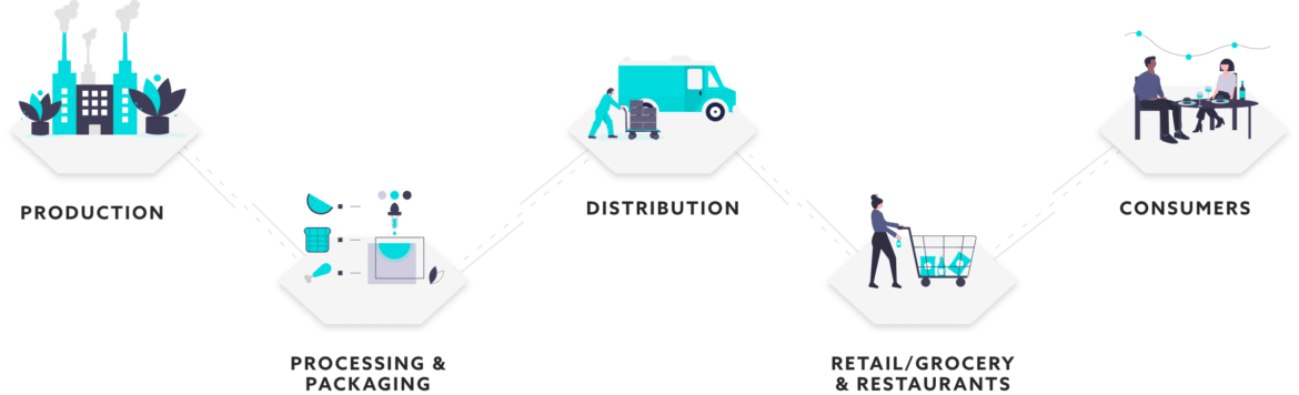 Quality Management for Food and Beverage Manufacturers - Sparta Systems