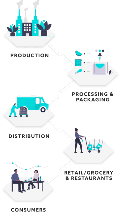 Quality Management for Food and Beverage Manufacturers - Sparta Systems