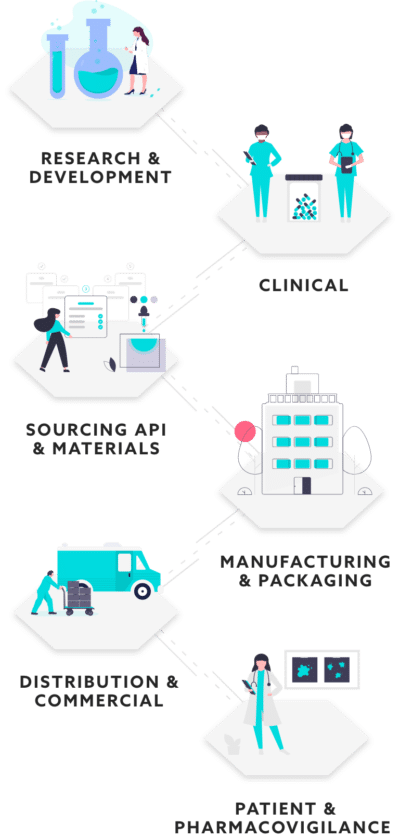 Quality Management for Pharmaceuticals